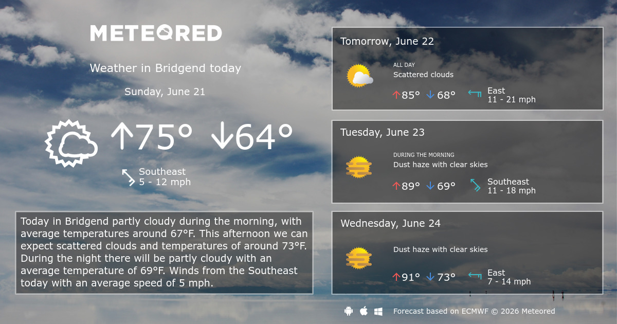 Bridgend Weather 14 days - Meteored US