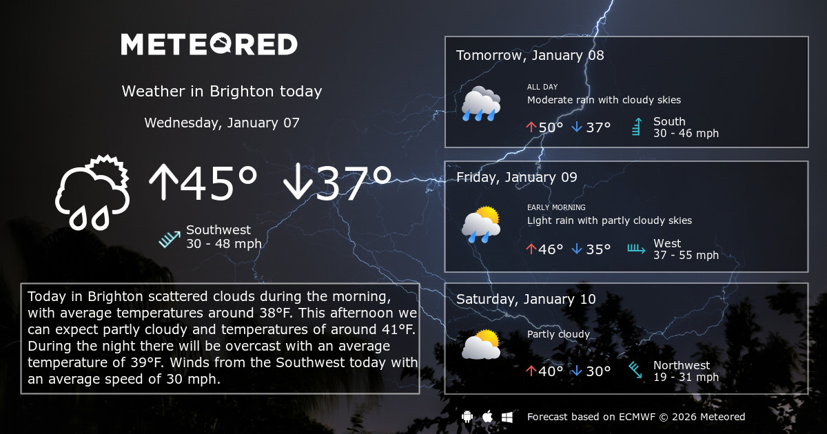 Brighton Weather 14 days - Meteored
