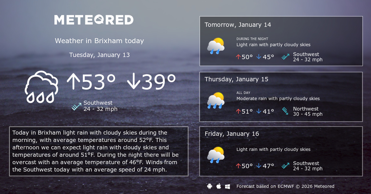 Brixham Weather 14 days - Meteored US