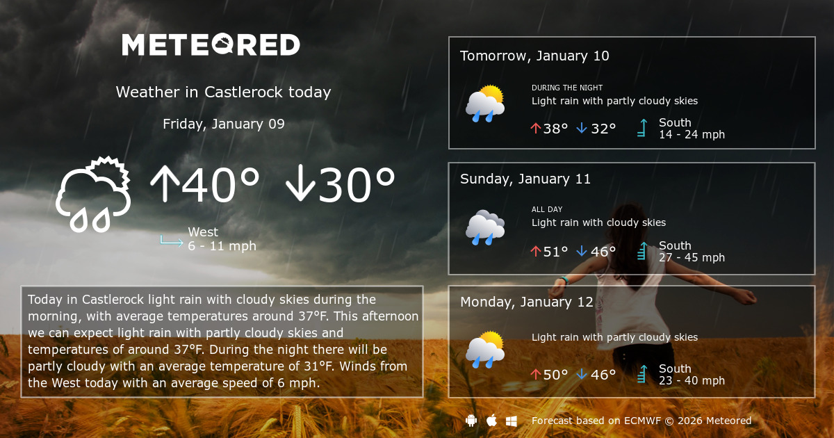 Castlerock Weather 14 days - Meteored