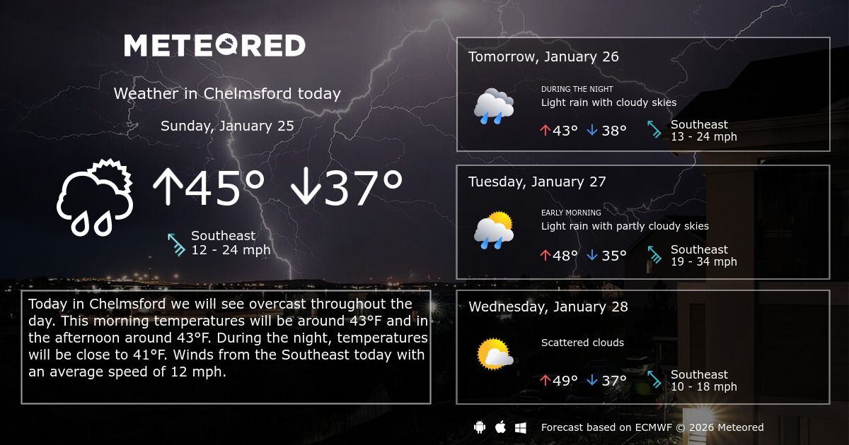 Chelmsford Weather 14 days - Meteored US