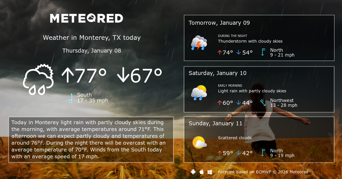 Monterey, TX Weather 14 days - Meteored