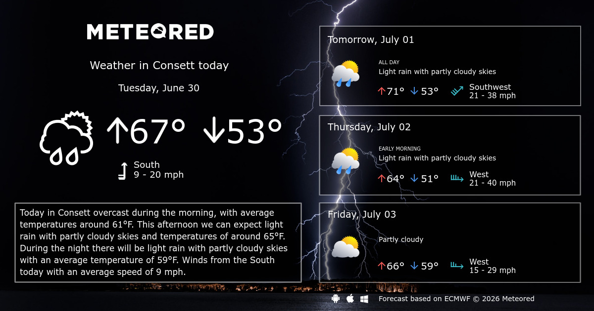Consett Weather 14 days - Meteored US