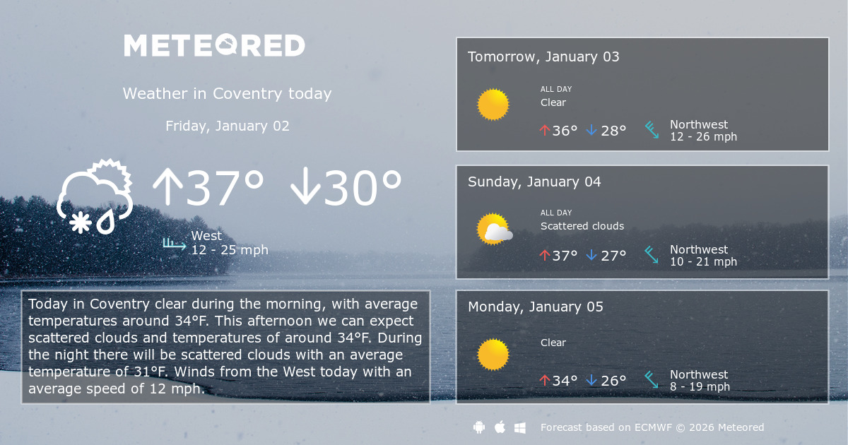 Coventry Weather 14 days - Meteored US