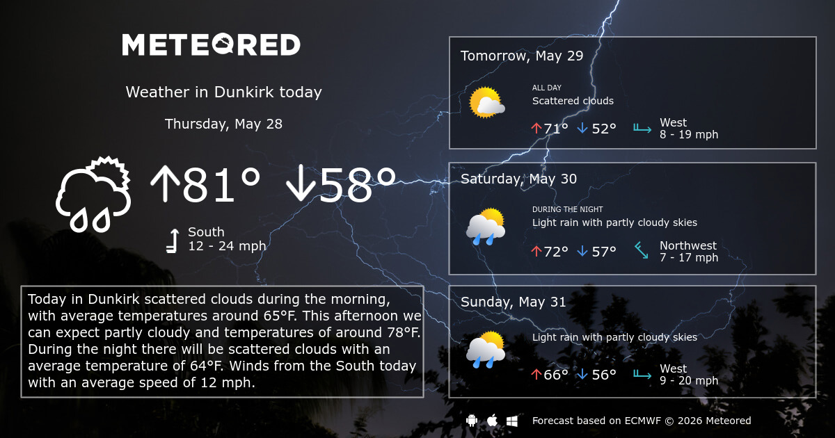 Dunkirk Weather 14 days - Meteored US