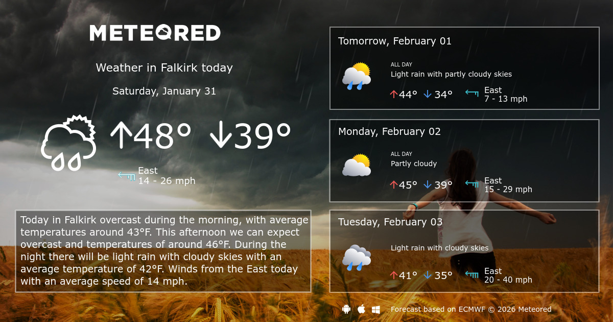 Falkirk Weather 14 days - Meteored US