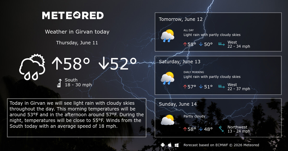 Girvan Weather 14 days - Meteored US