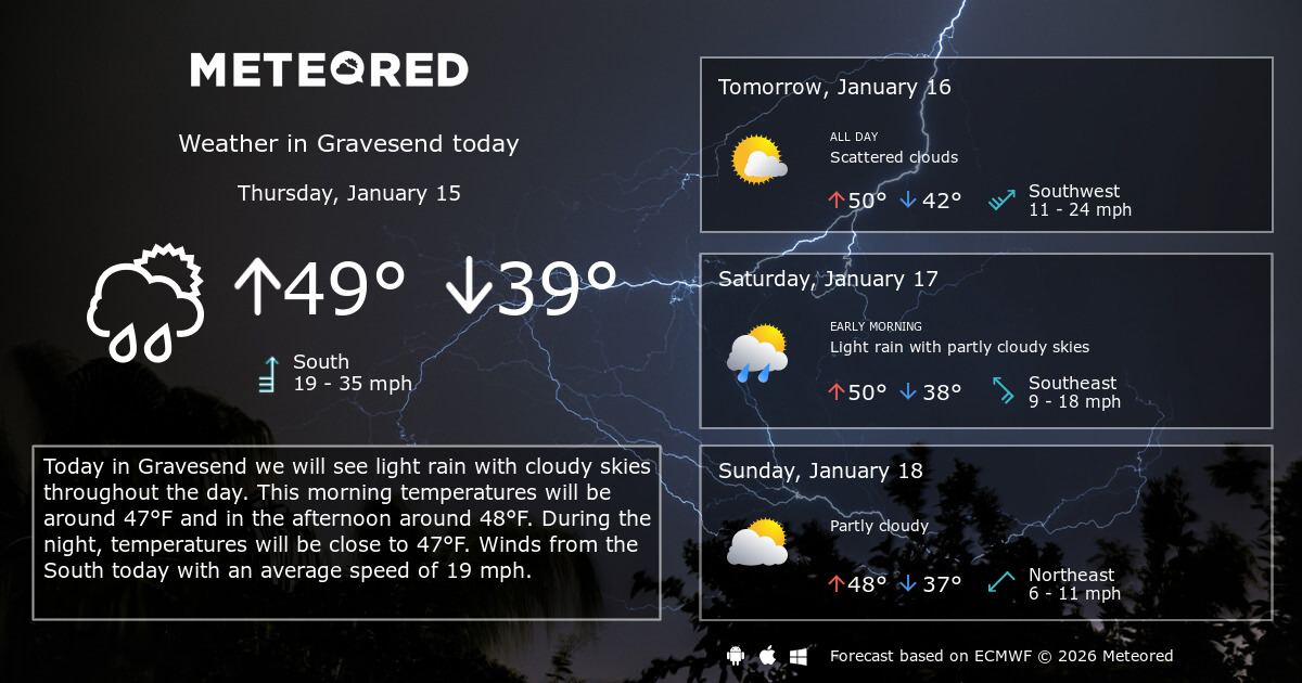 Gravesend Weather 14 days - Meteored