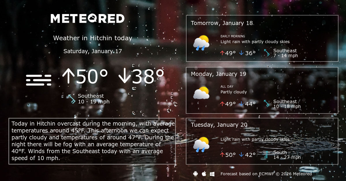 Hitchin Weather 14 days - Meteored