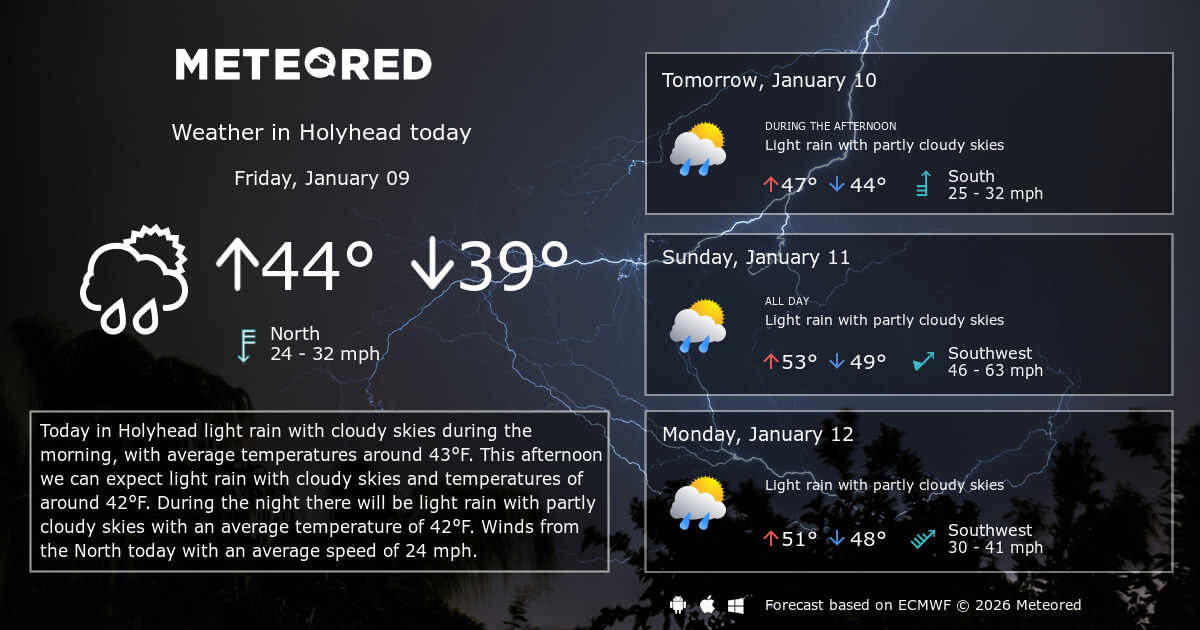 Holyhead Weather 14 days - Meteored