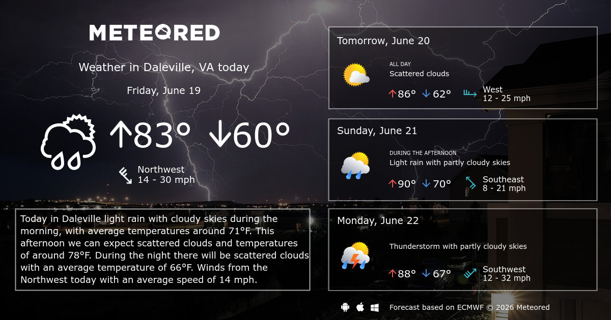 Daleville, VA Weather 14 days - Meteored US