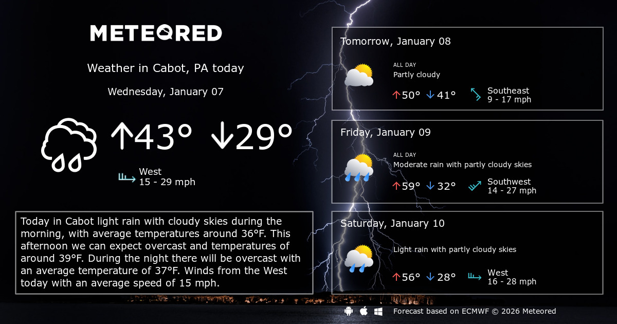 Cabot, PA Weather 14 days - Meteored