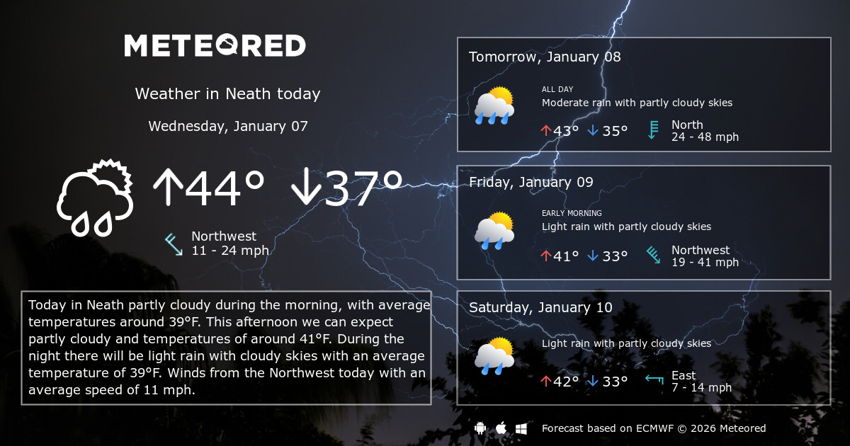 Neath Weather 14 days - Meteored