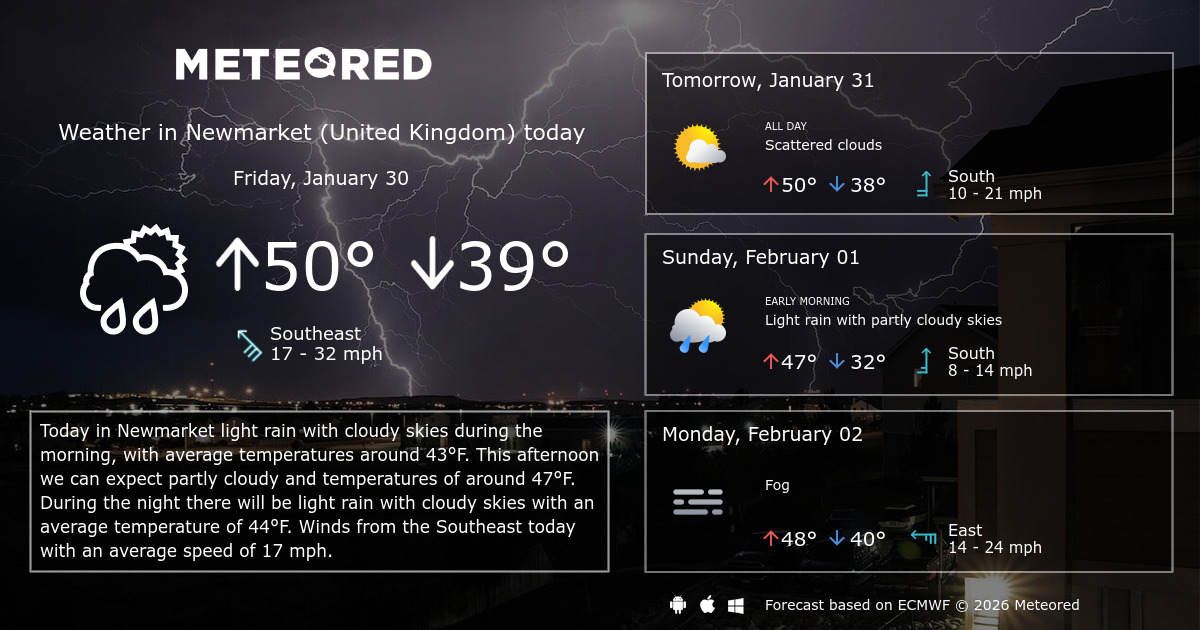 Newmarket (United Kingdom) Weather 14 days - Meteored