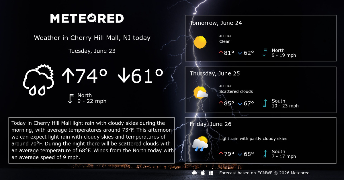 Cherry Hill Mall, NJ Weather 14 days - Meteored US