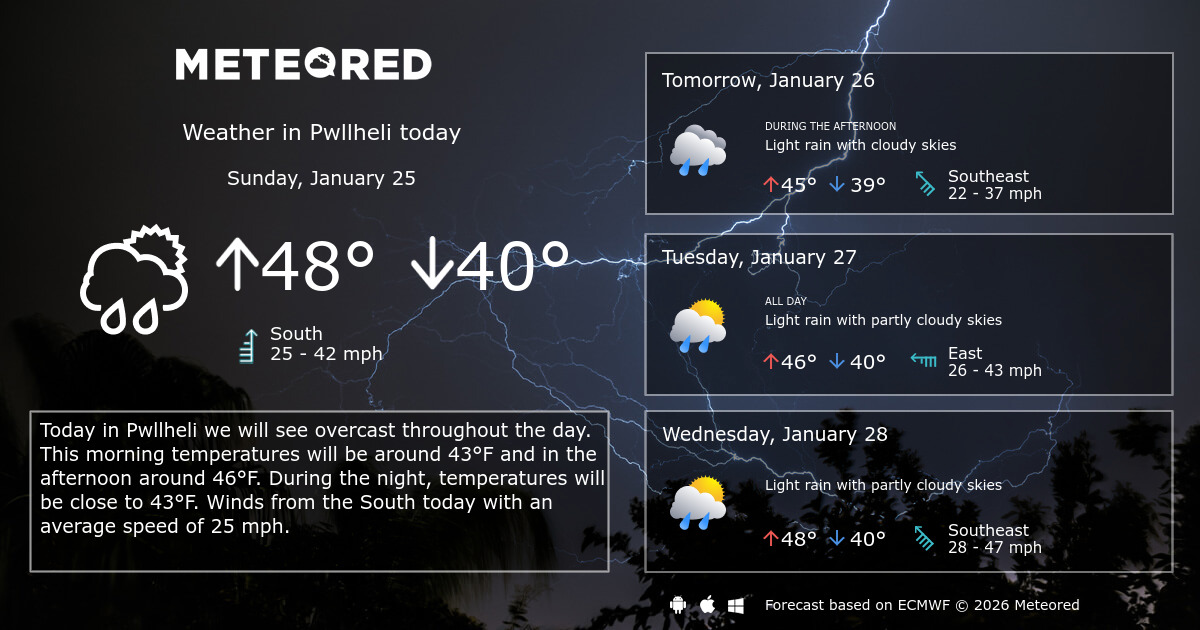 Pwllheli Weather 14 days - Meteored US