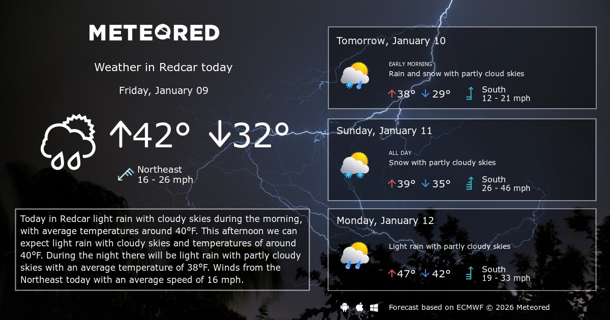 Redcar Weather 14 days - Meteored