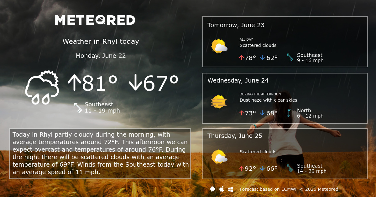 Rhyl Weather 14 days - Meteored US