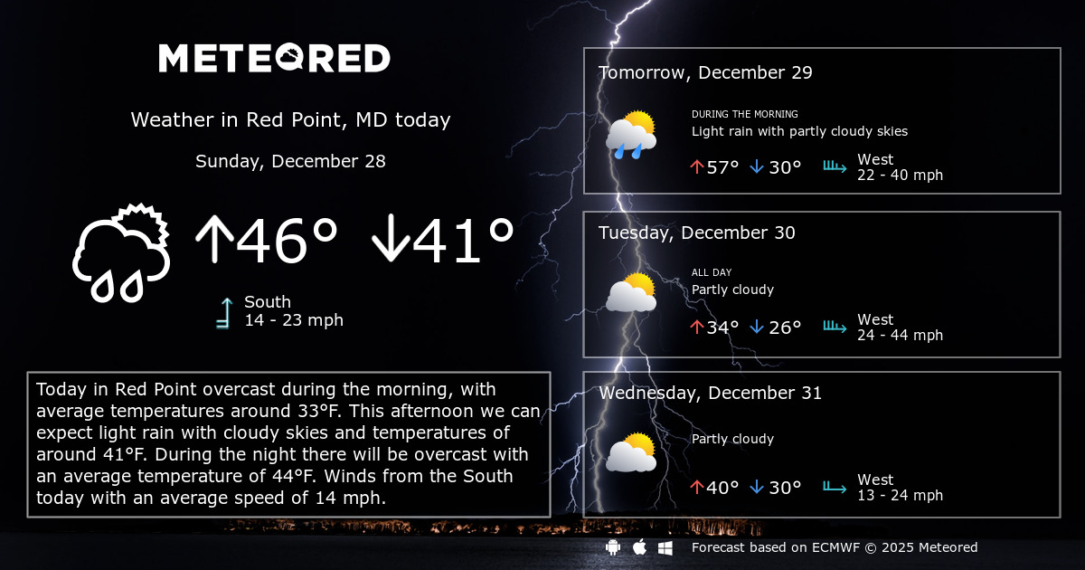 Red Point, MD Weather 14 days - Meteored