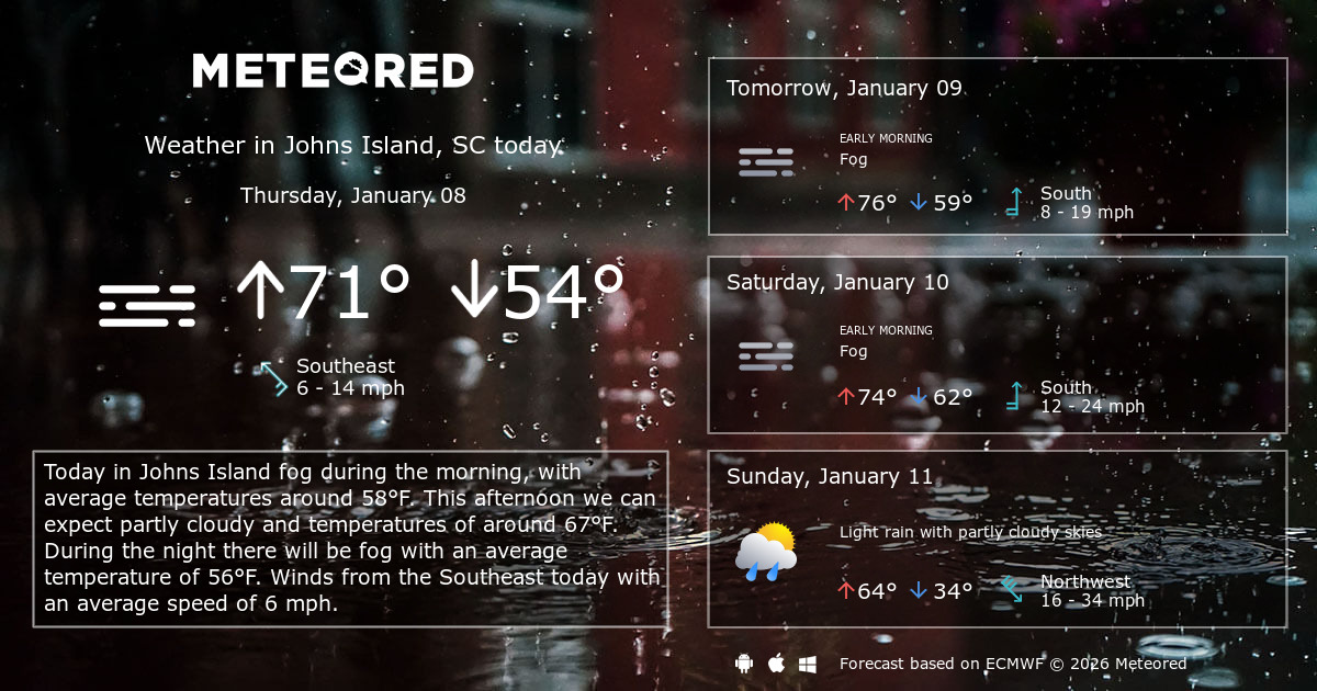 Johns Island, SC Weather 14 days - Meteored