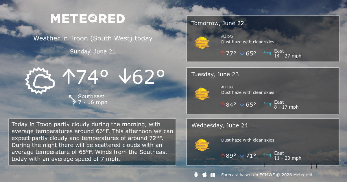 Troon (South West) Weather 14 days - Meteored US