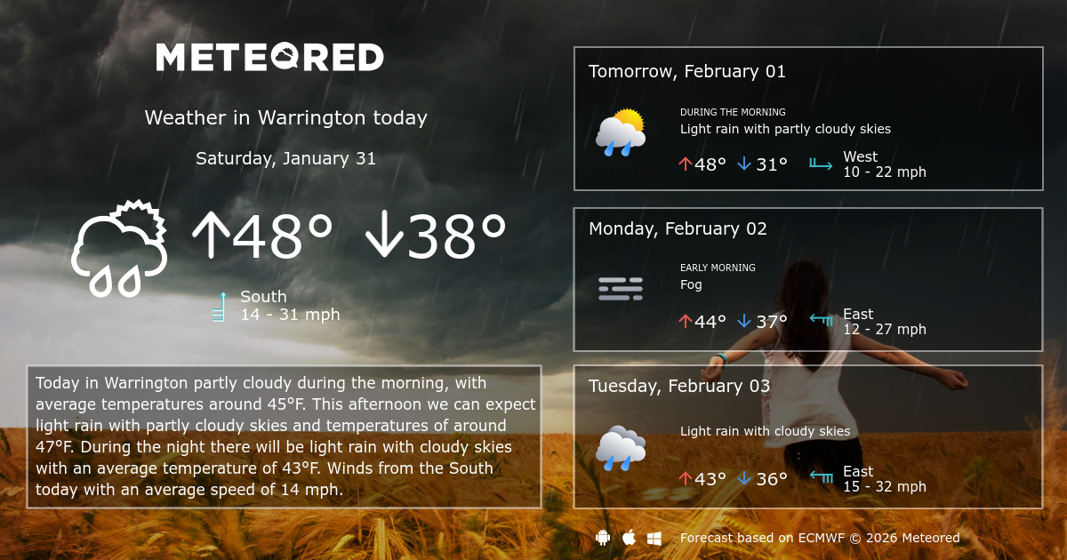 Warrington Weather 14 days - Meteored US