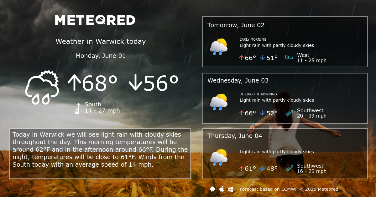 Warwick Weather 14 days - Meteored US