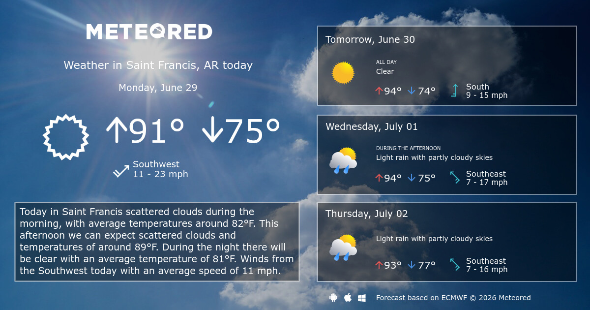 Saint Francis, AR Weather 14 days - Meteored US