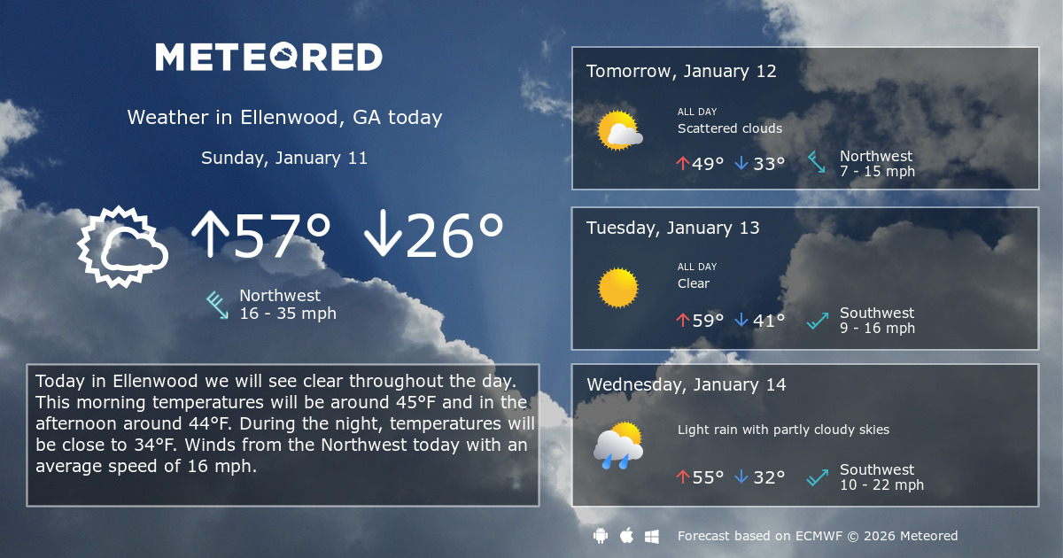 Ellenwood, GA Weather 14 days - Meteored US