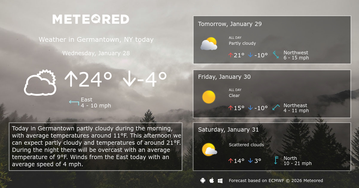 Germantown, NY Weather 14 days - Meteored US