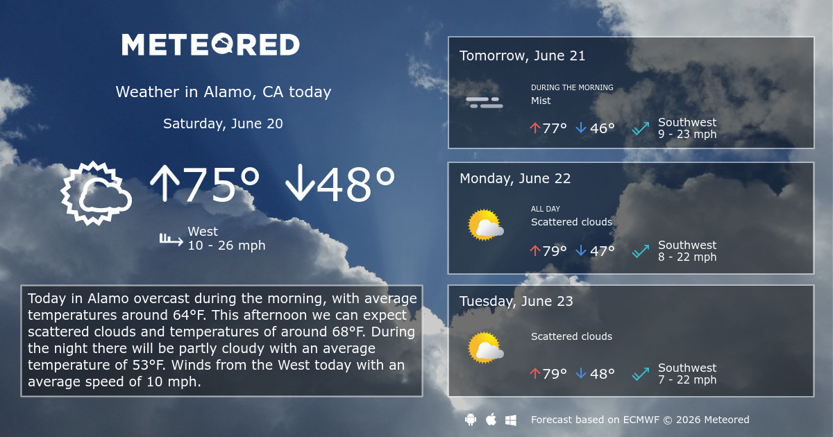 Alamo, CA Weather 14 days - Meteored US