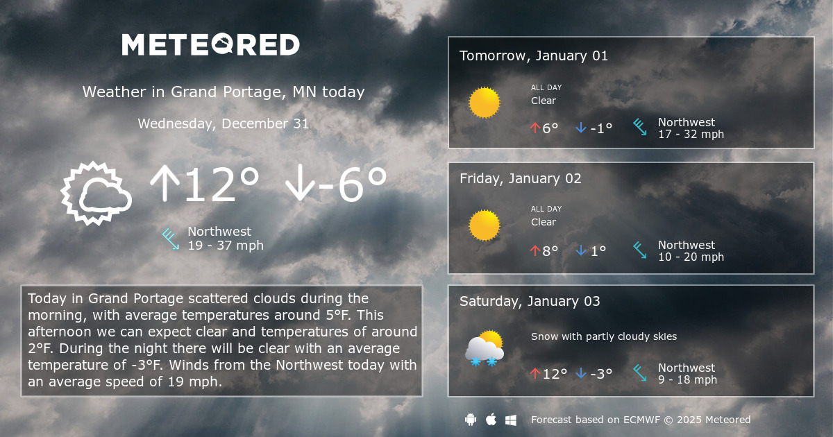 Grand Portage, MN Weather 14 days - Meteored