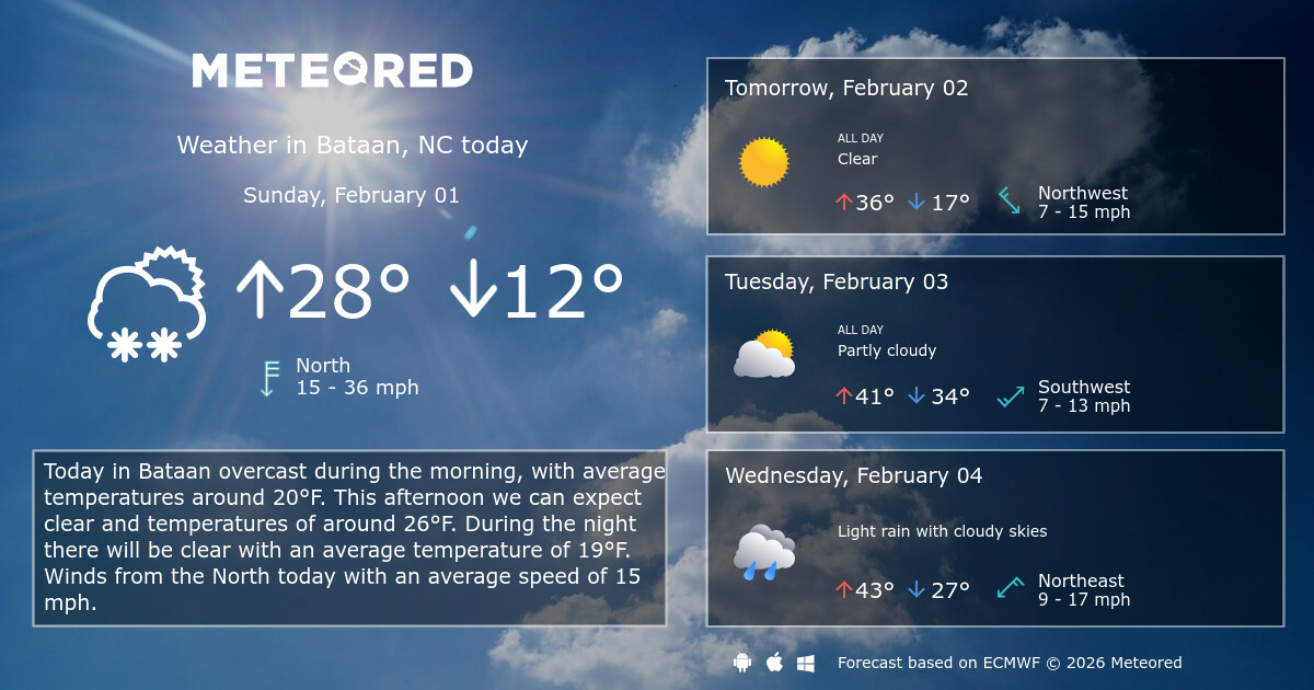 Bataan, NC Weather 14 days - Meteored