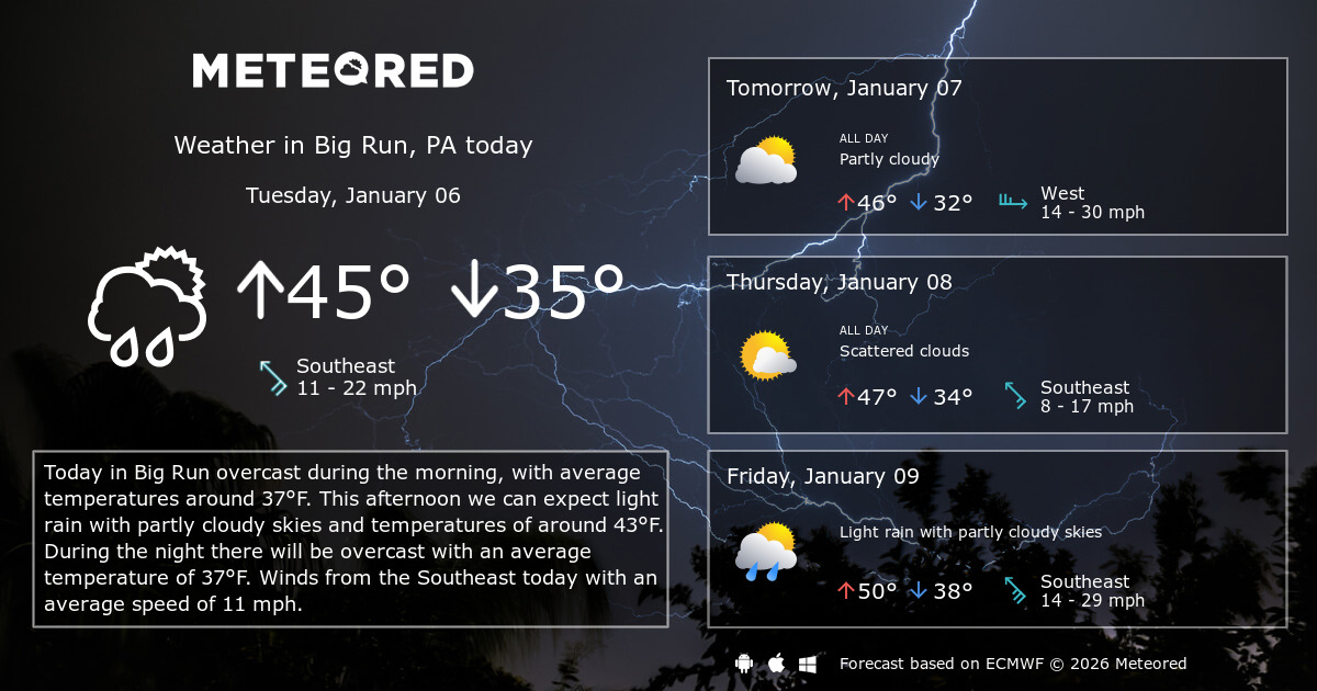 Big Run, PA Weather 14 days - Meteored