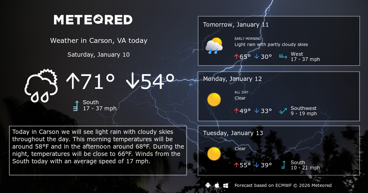 Carson, VA Weather 14 days - Meteored US