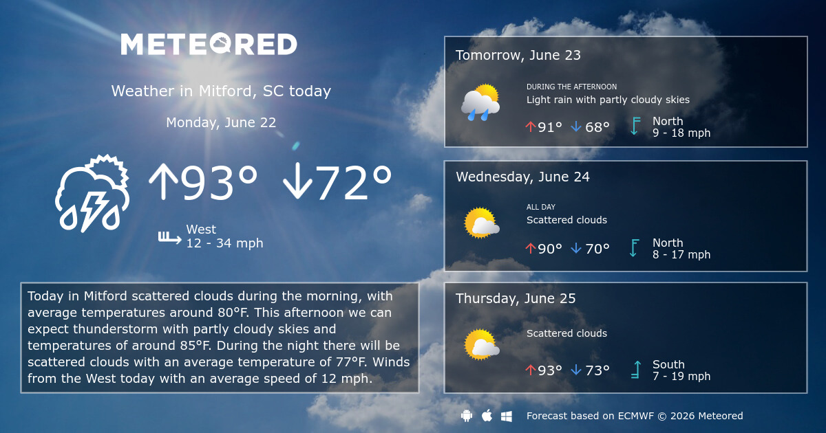 Mitford, SC Weather 14 days - Meteored US