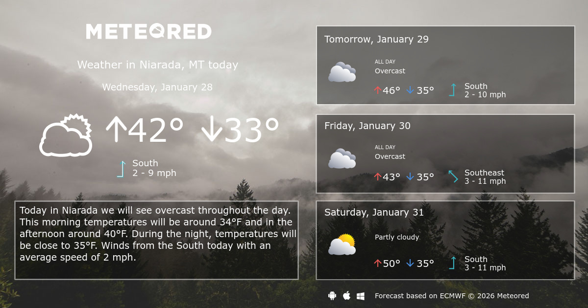 Niarada, MT Weather 14 days - Meteored