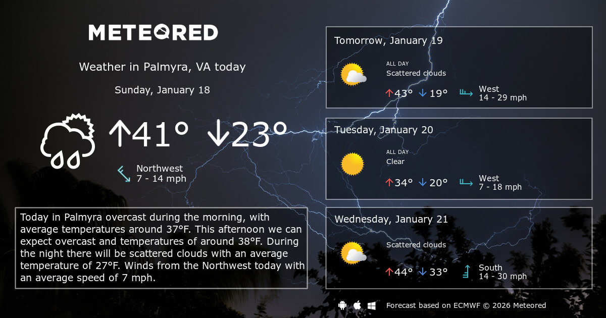 Palmyra, VA Weather 14 days - Meteored
