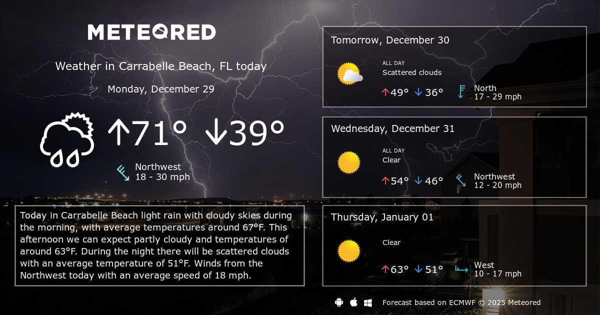 Carrabelle Beach, FL Weather 14 days - Meteored US