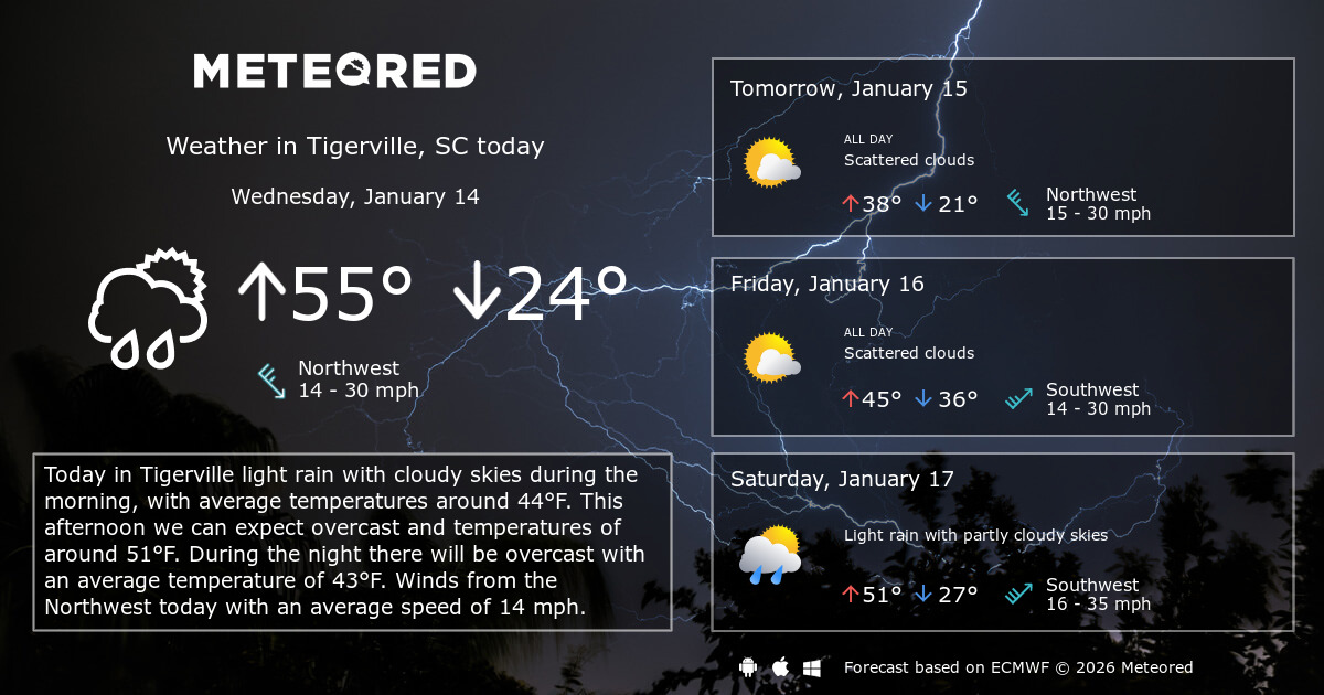 Tigerville, SC Weather 14 days - Meteored