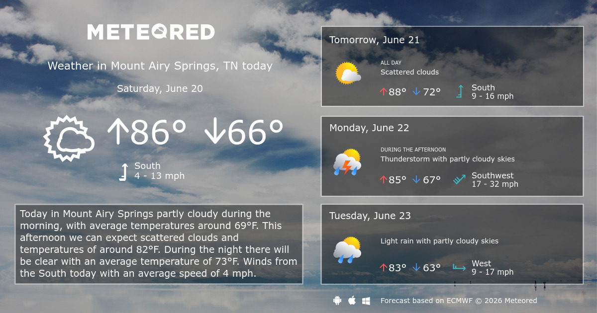 Mount Airy Springs, TN Weather 14 days - Meteored US