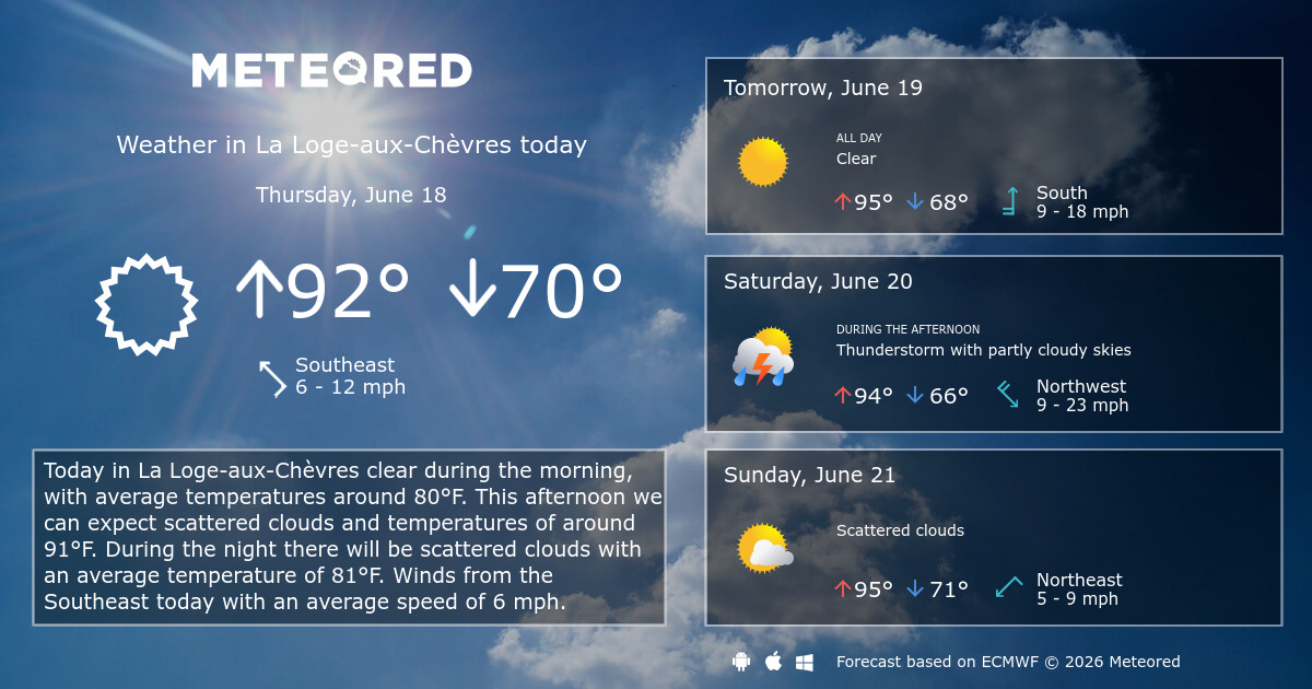 La Loge-aux-Chèvres Weather 14 days - Meteored US