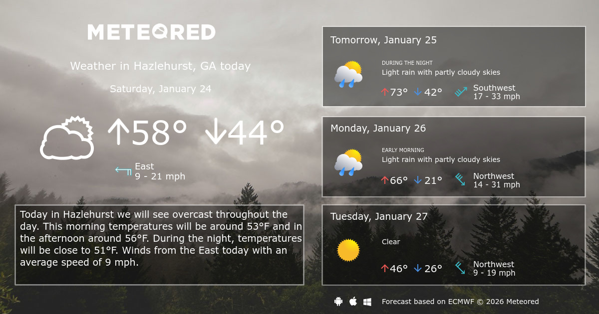 Hazlehurst, GA Weather 14 days - Meteored US