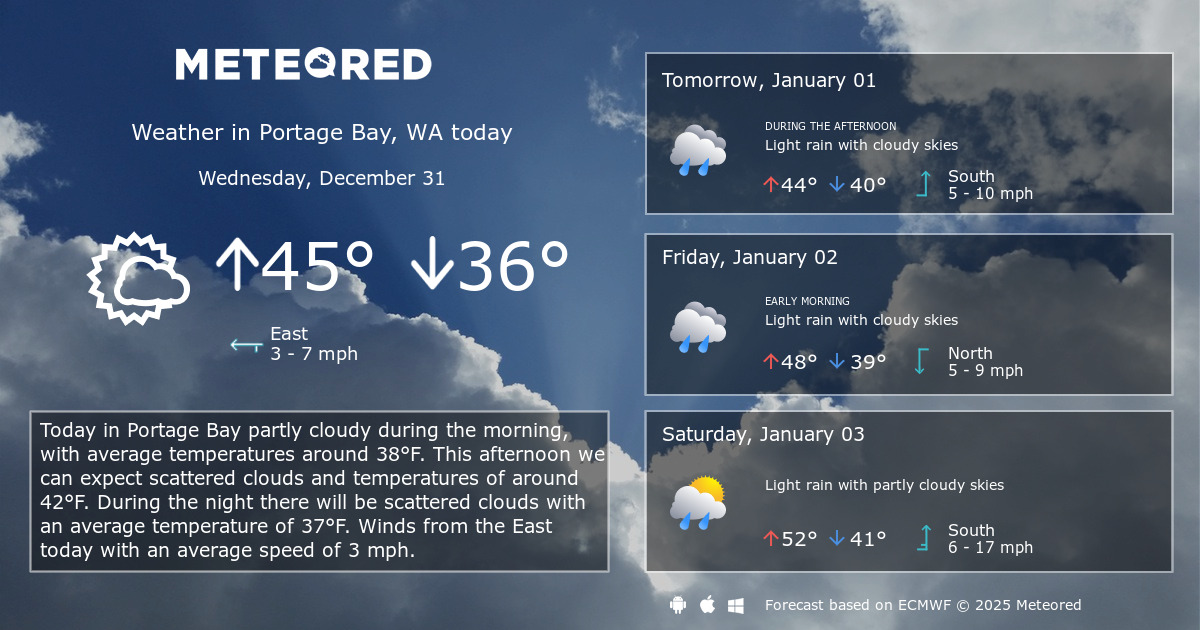 Portage Bay, WA Weather 14 days - Meteored