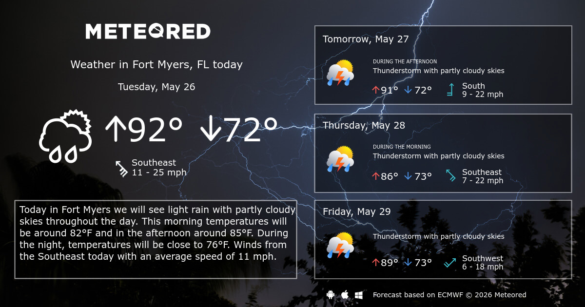 Fort Myers, FL Weather 14 days - Meteored US