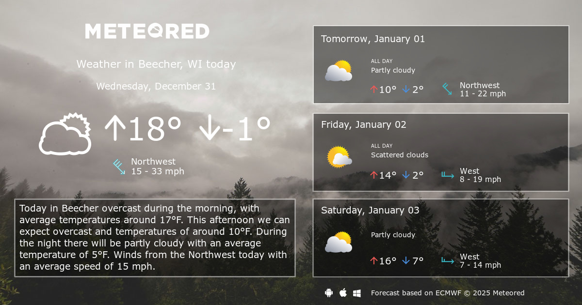 Beecher, WI Weather 14 days - Meteored