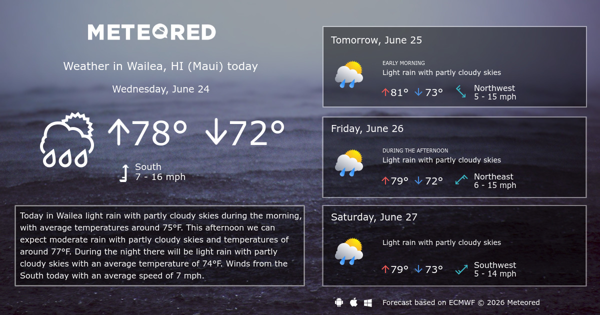 Wailea, HI (Maui) Weather 14 days - Meteored US