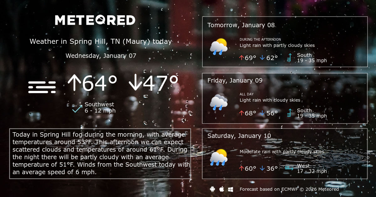 Spring Hill, TN (Maury) Weather 14 days - Meteored