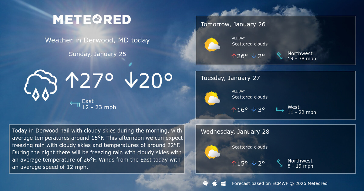 Derwood, MD Weather 14 days - Meteored US