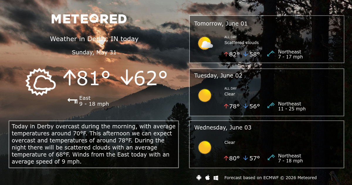 Derby, IN Weather 14 days - Meteored US